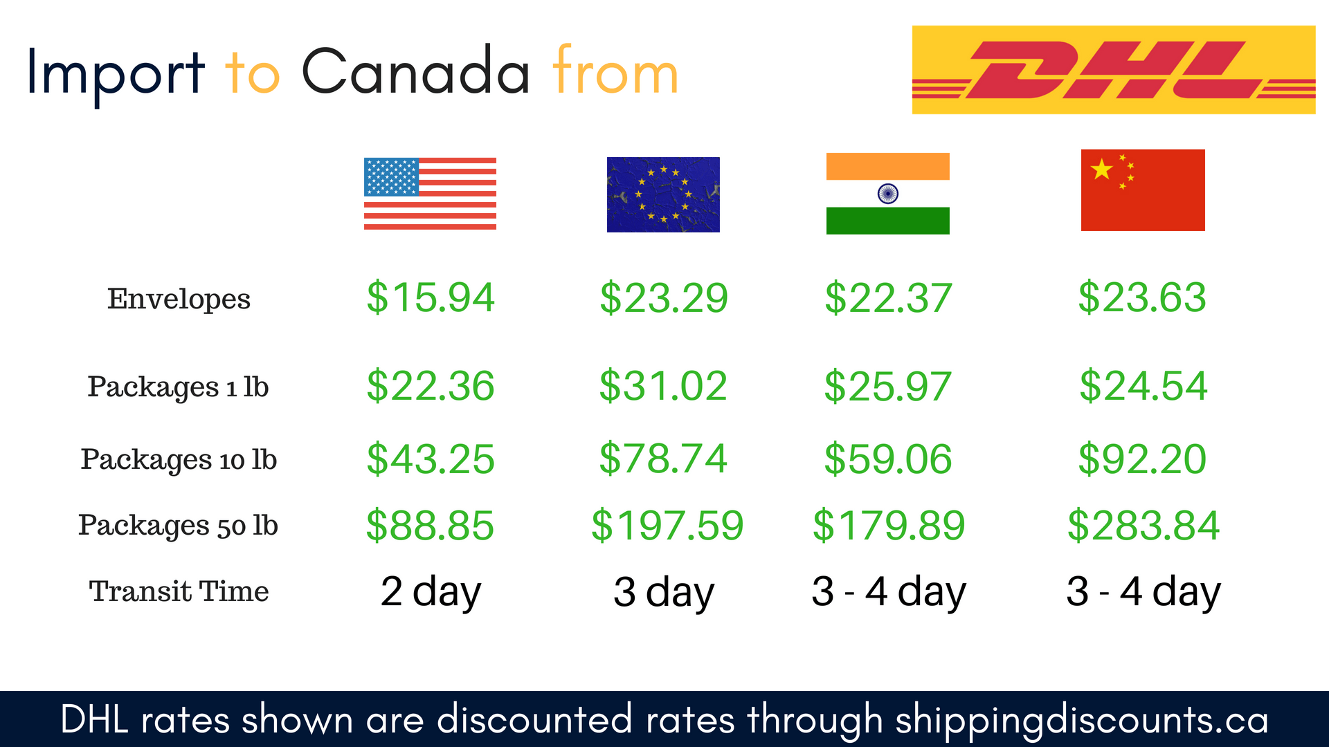 Import To Canada Shipping Rates Shipping Discounts Import To Canada Shipping Rates Shipping Discounts